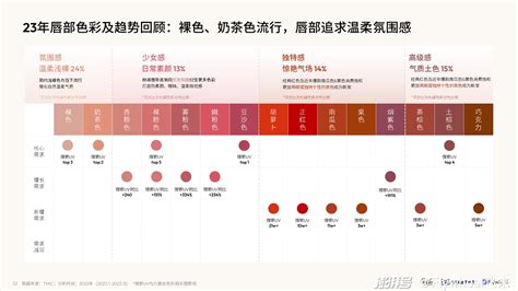 2024彩妆趋势和春夏妆容预测——解码彩妆趋势澎湃号·湃客澎湃新闻 The Paper