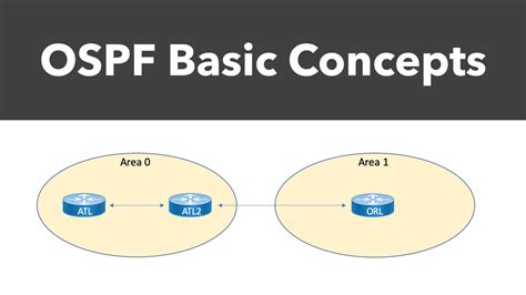 Ospf Basic Concepts Part 1