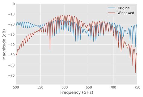 time domain and gating — scikit rf documentation
