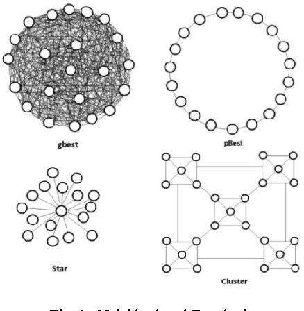 Figure 2 From Swarm Intelligence Based Soft Computing Techniques For