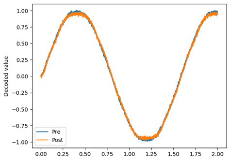 Unsupervised Learning — Nengo 401dev0 Docs