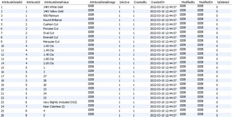 Texturing I Downloaded A Model That Already Has A Texture Attached