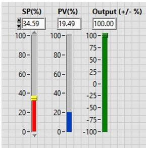 Set Point And Process Variable Parameters Download Scientific Diagram