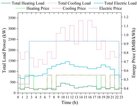 Energies Free Full Text Transaction Model Based On Stackelberg Game Method For Balancing
