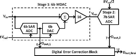 Figure From A SAR Assisted Two Stage Pipeline ADC Semantic Scholar