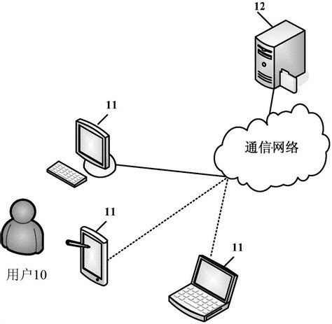 一种java对象引用方法、装置和介质与流程