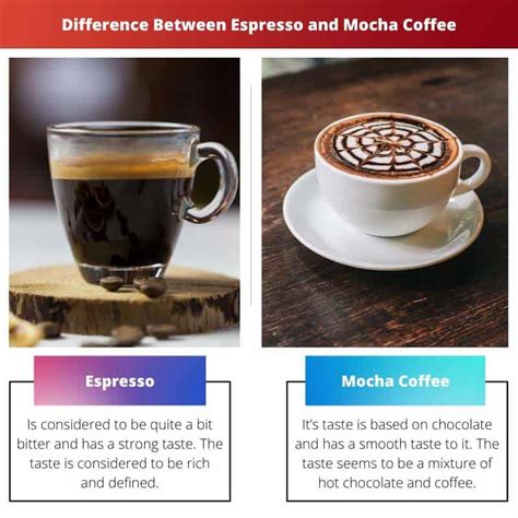 Espresso Vs Kopi Moka Perbedaan Dan Perbandingan