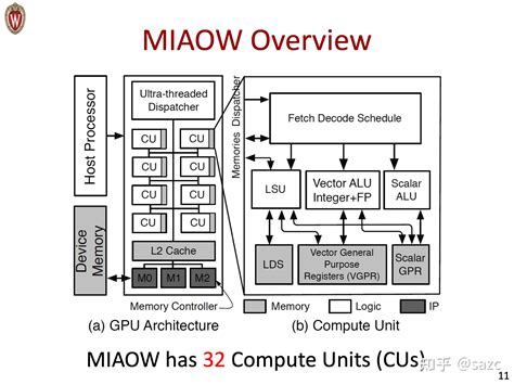 Miaow 基于amd Gcn 1 0的开源gpgpu实现简介 知乎