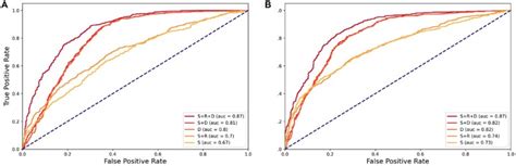 Deepphic Predicting Promoter Centered Chromatin Interactions Using A Novel Deep Learning