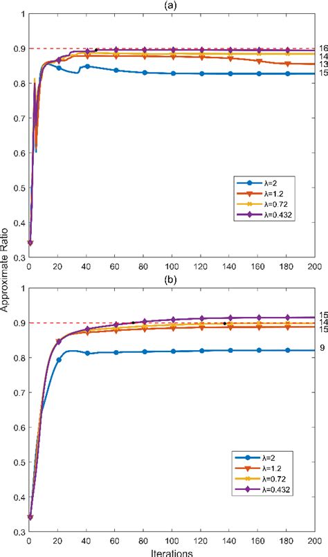 Figure 1 From Automatic Depth Optimization For Quantum Approximate