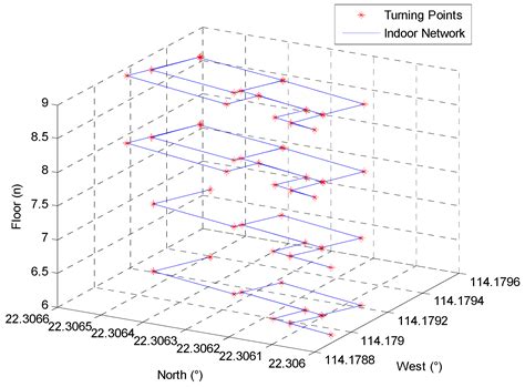 Autonomous Multi Floor Localization Based On Smartphone Integrated Sensors And Pedestrian Indoor