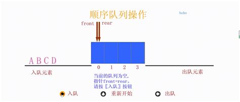 【数据结构】栈与队列：后进先出与先进先出到底是啥？数据结构子夜的星 Gitcode 开源社区