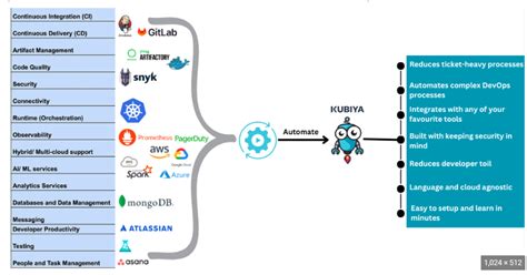 Top Ai Devops Tools