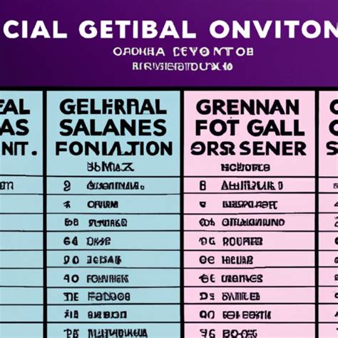 How Much Does A Gs 11 Make Exploring The Salary Scale Of A Government Job The Enlightened Mindset