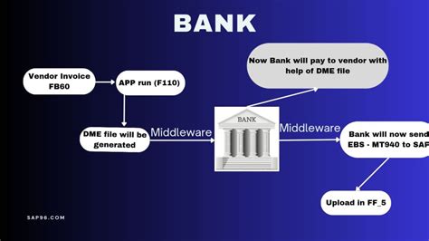 What Is Mt940 File Format In Sap S4 Hana