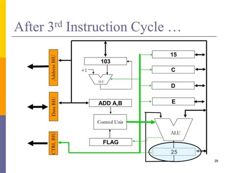 Advanced Computer Architecture An Introduction Pptx