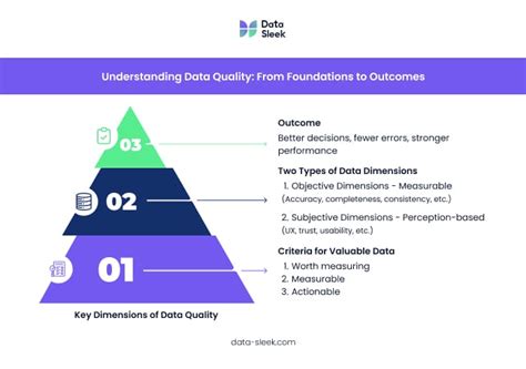What Is Data Quality Management A Complete Guide