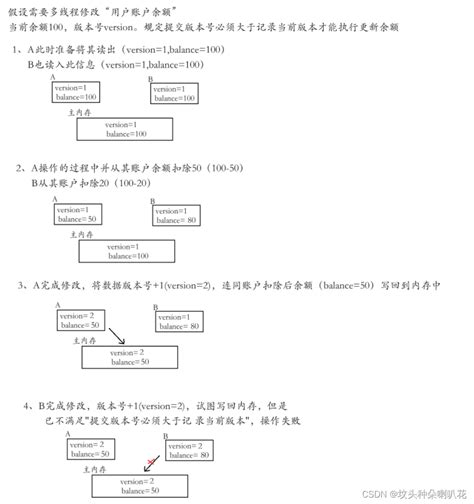 多线程—锁策略四 Csdn博客