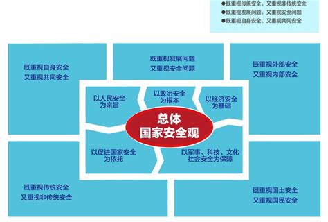 什么是总体国家安全观