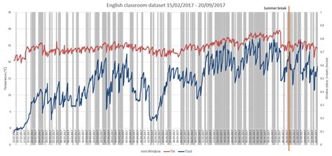 English Classroom Dataset Download Scientific Diagram