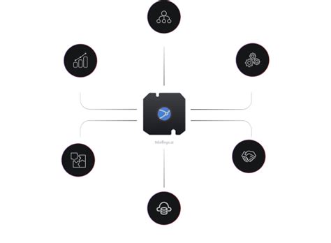 Indias 1 Ai Driven Growth Marketing Tool Intellsys Ai