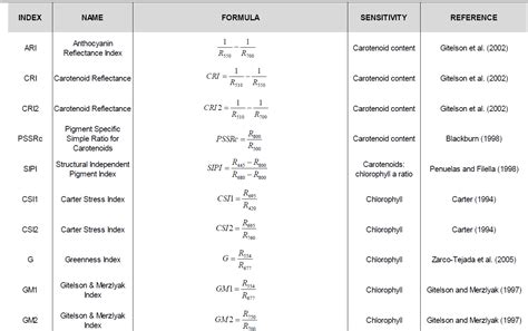 Vegetation Indices Toolbox Vit — Lmu Vegetation Apps 0 1 Documentation
