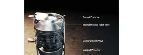 The Basics Of A Scroll Compressor Blog Compressor And Motor Lg Global Business