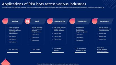 Applications Of Rpa Bots Across Various Industries Ppt Slide