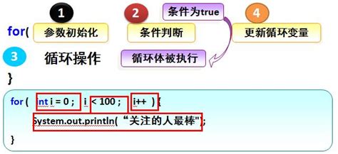 Java循環語句讓你欲罷不能 每日頭條