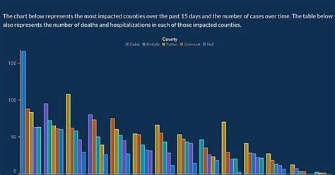 This Graph From The Georgia Department Of Public Health Is An Absolute Masterwork Of Data