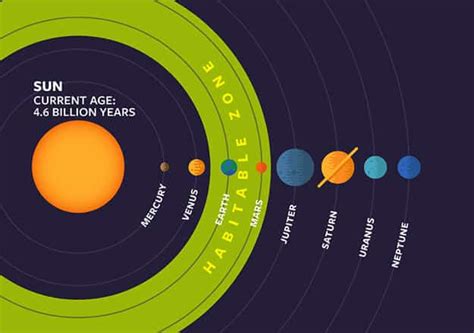 सौर मंडल और सूर्य Solar System And Sun