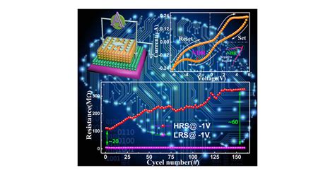 Metal Ions Redox Induced Repeatable Nonvolatile Resistive Switching Memory Behavior In