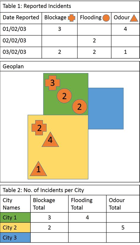 Arcgis Desktop Creating Spatial Join Which Will Calculate Sum Of