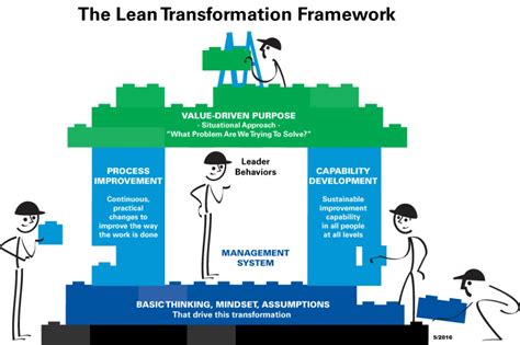 Lean Transformation For Operational Excellence Welcome Quadrant Consultancy