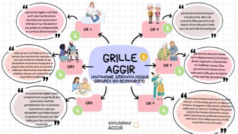La Grille Aggir Genially