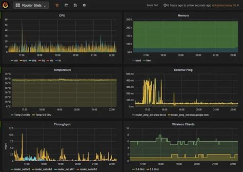 How To Graph Home Router Metrics Router Metric Router Ups