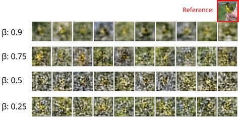 230500980 Learning Structured Output Representations From Attributes Using Deep Conditional