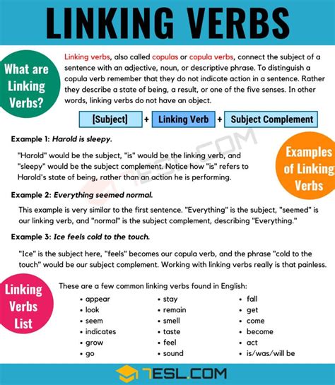 What Is A Linking Verb Linking Verbs List With Useful Examples • 7esl