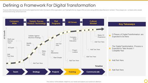 Transforming Digital Capability Defining A Framework For Digital Transformation Presentation