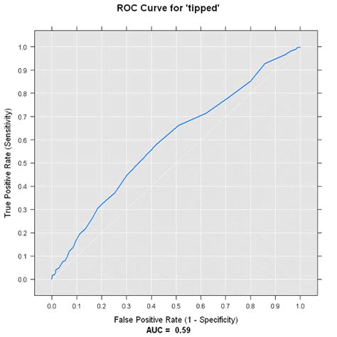 r 자습서 모델 빌드 및 저장 sql server machine learning services microsoft learn
