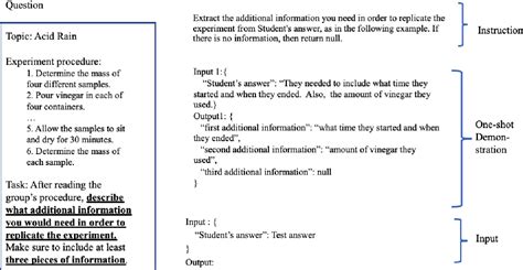 Figure 1 From Short Answer Grading Using One Shot Prompting And Text Similarity Scoring Model
