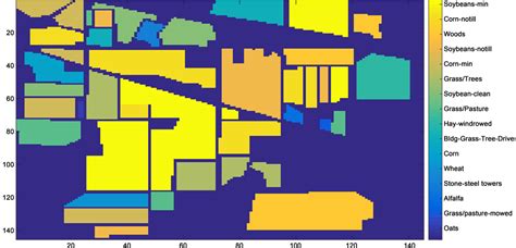 Hyperspectral Image Classification Based On Hierarchical Svm Algorithm