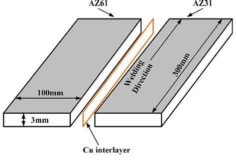 Schematic Of The Location Of The Metal Interlayer Download Scientific Diagram