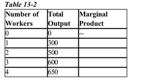 Solved Question 11 Refer To Table 13 2 At Which Number Of