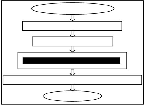 Work Flow Of The System Download Scientific Diagram