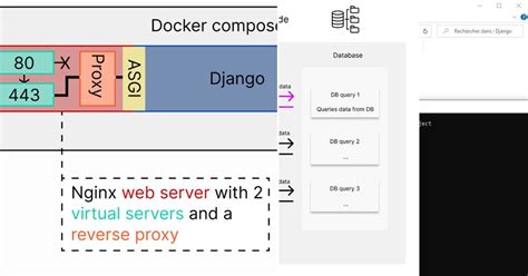 List Django From Hello World To One Man Start Up Curated By Will Barillon Medium