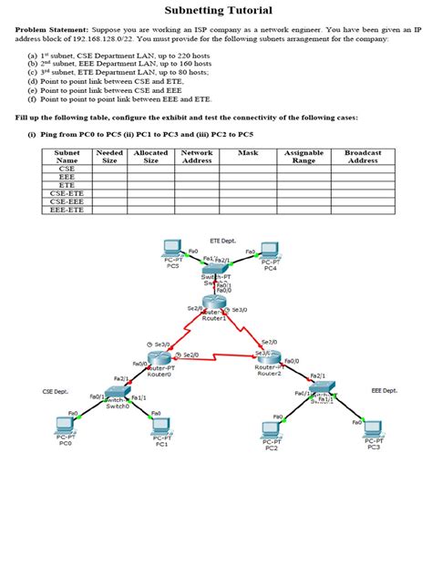 Solution Of Subnetting Problem 01 Pdf Router Computing Computer Network