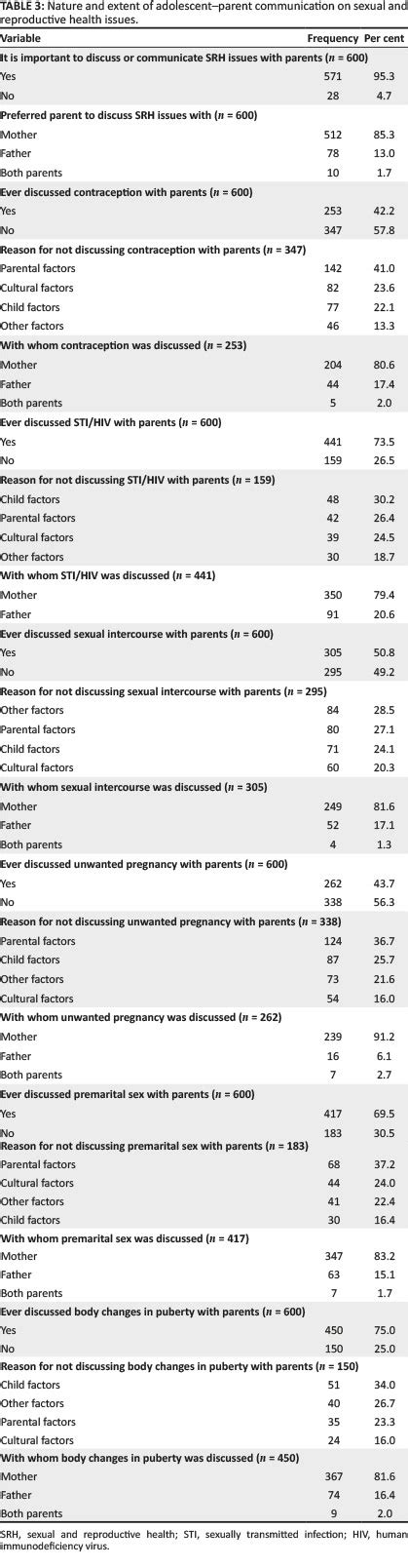 Sexual Health Survey Questions Shop Lasebfaeufmgbr
