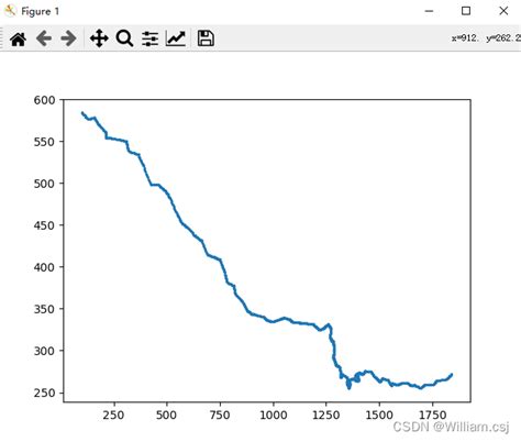 Python——plt绘图出现坐标轴乱序或者错乱的解决办法python折线图y轴乱序 Csdn博客