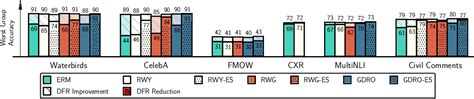 Figure 1 From On Feature Learning In The Presence Of Spurious